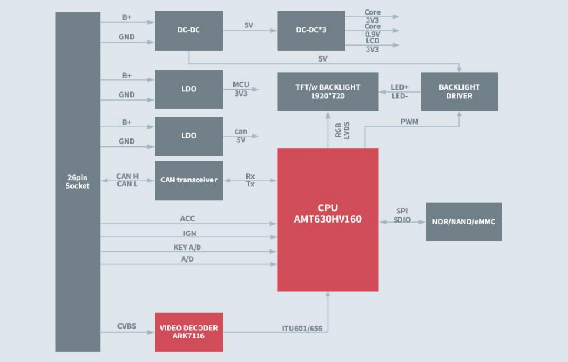 AMT630HV160 - 产品中心 | PG电子股份有限公司